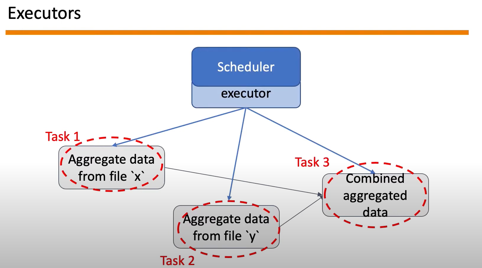 Airflow 동작 원리(Executor) | Kimuksung